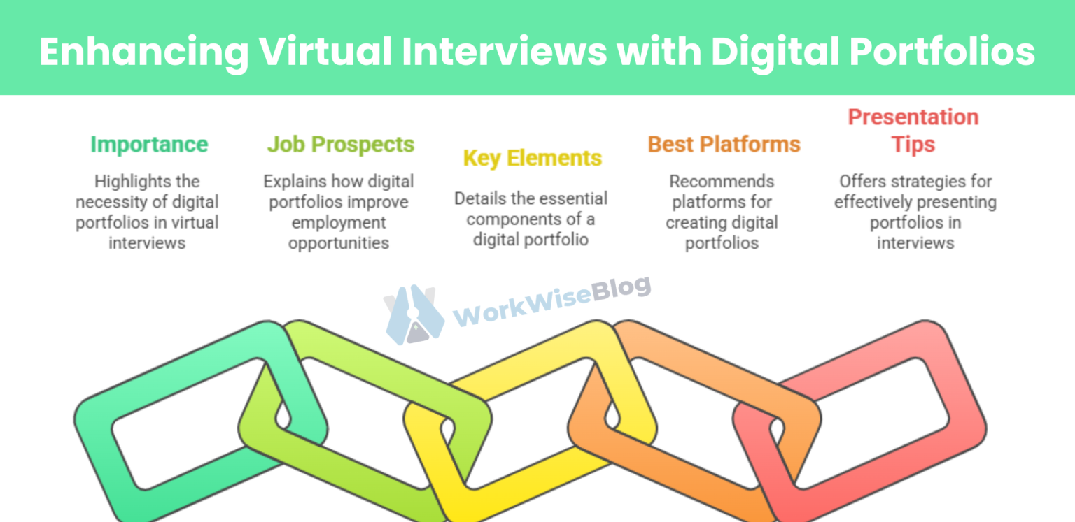 Boost Virtual Interviews with Digital Portfolios